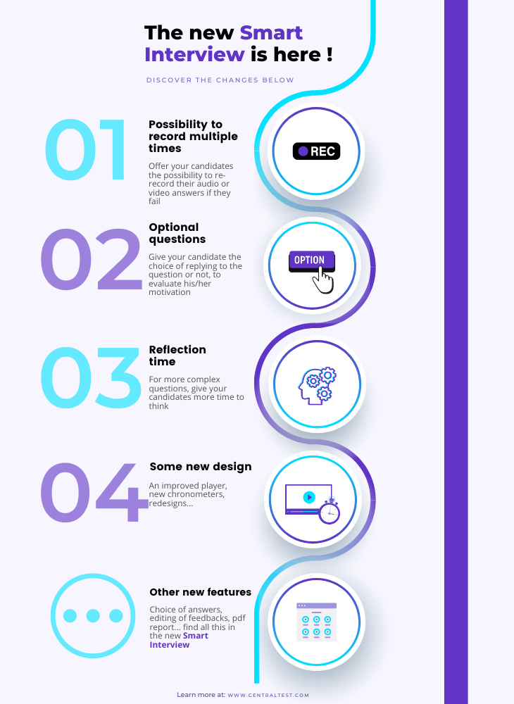Smart Interview - New features | Central Test